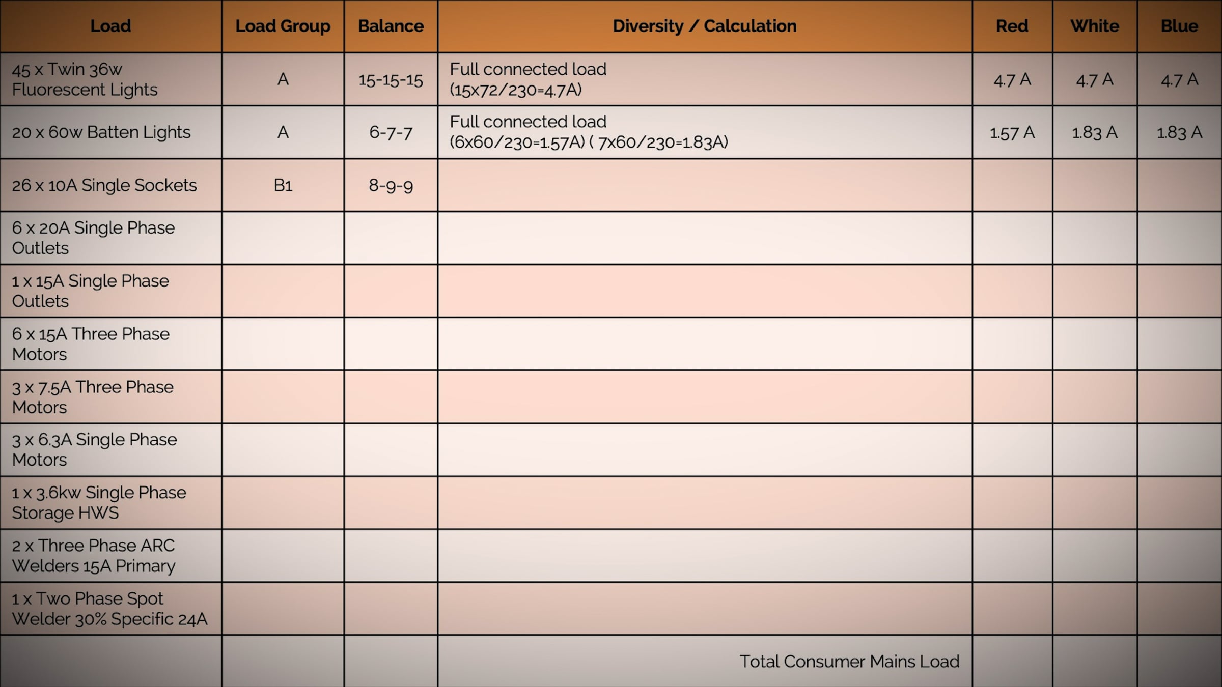 Three Phase Max Demand: Part 1