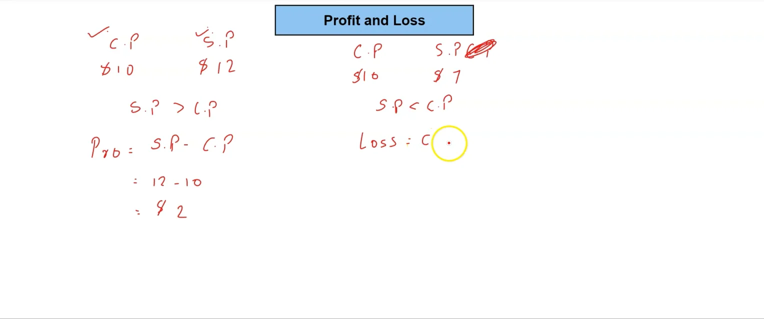 3. Profit and Loss