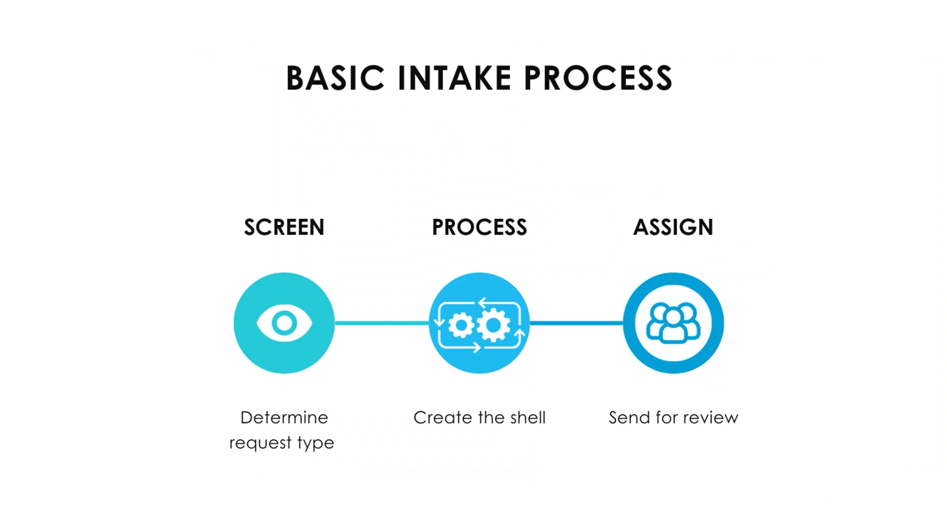 The Basic Intake Process on Vimeo