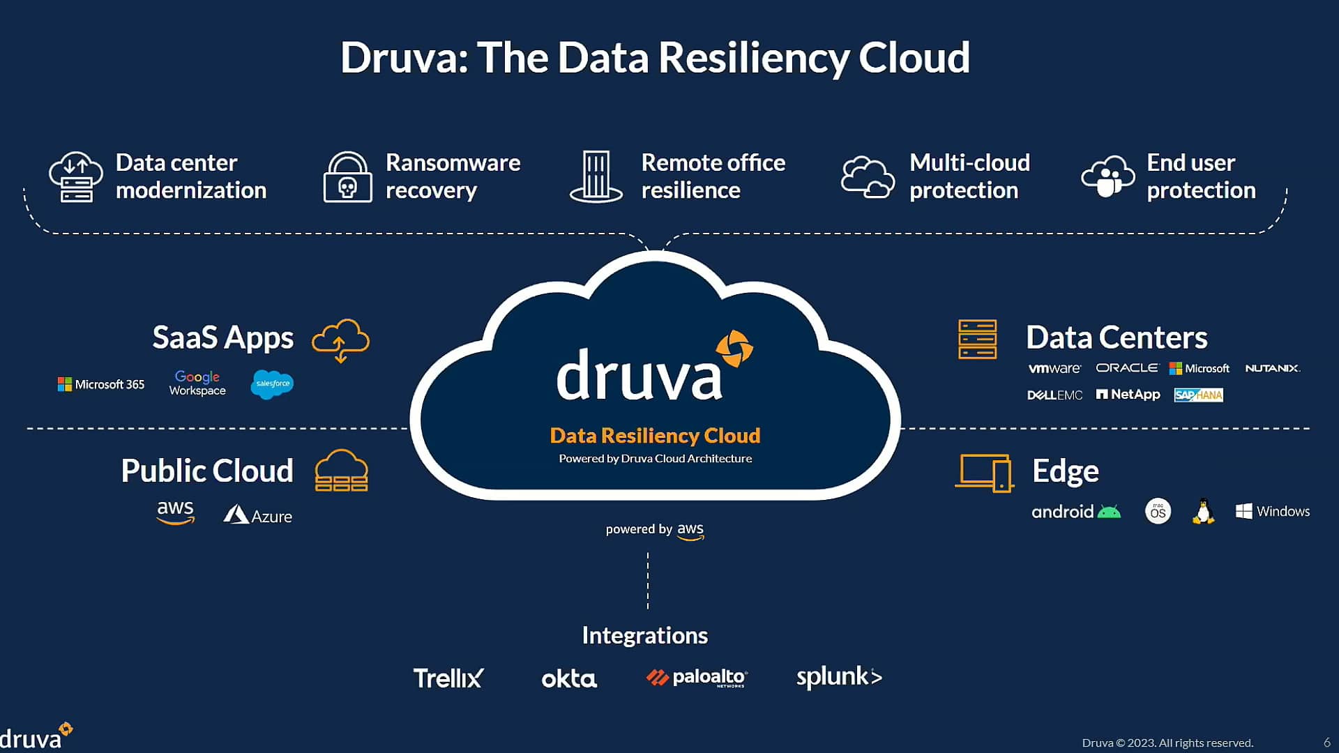 Druva’s Data Resiliency Cloud with Neil Ashworth on Vimeo