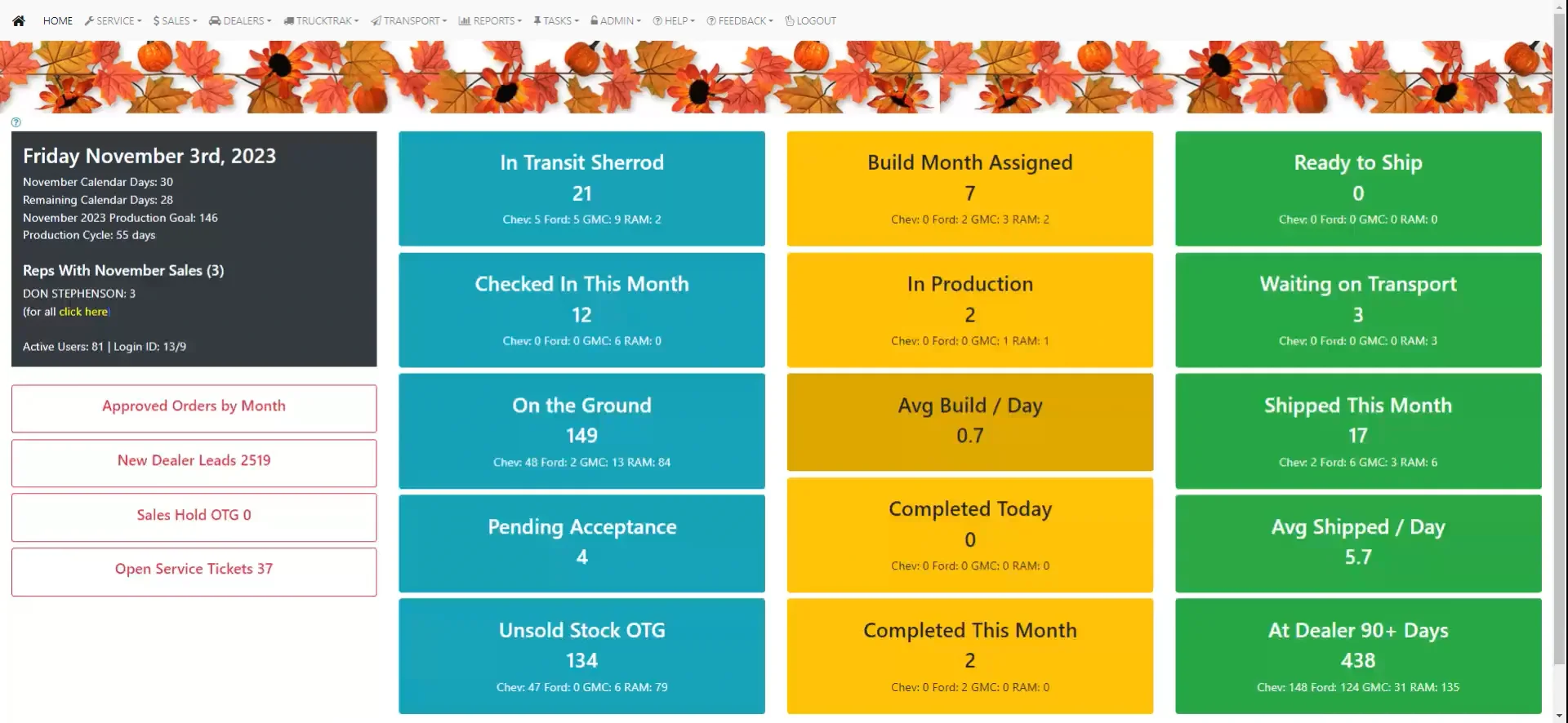 crm_user_activity on Vimeo