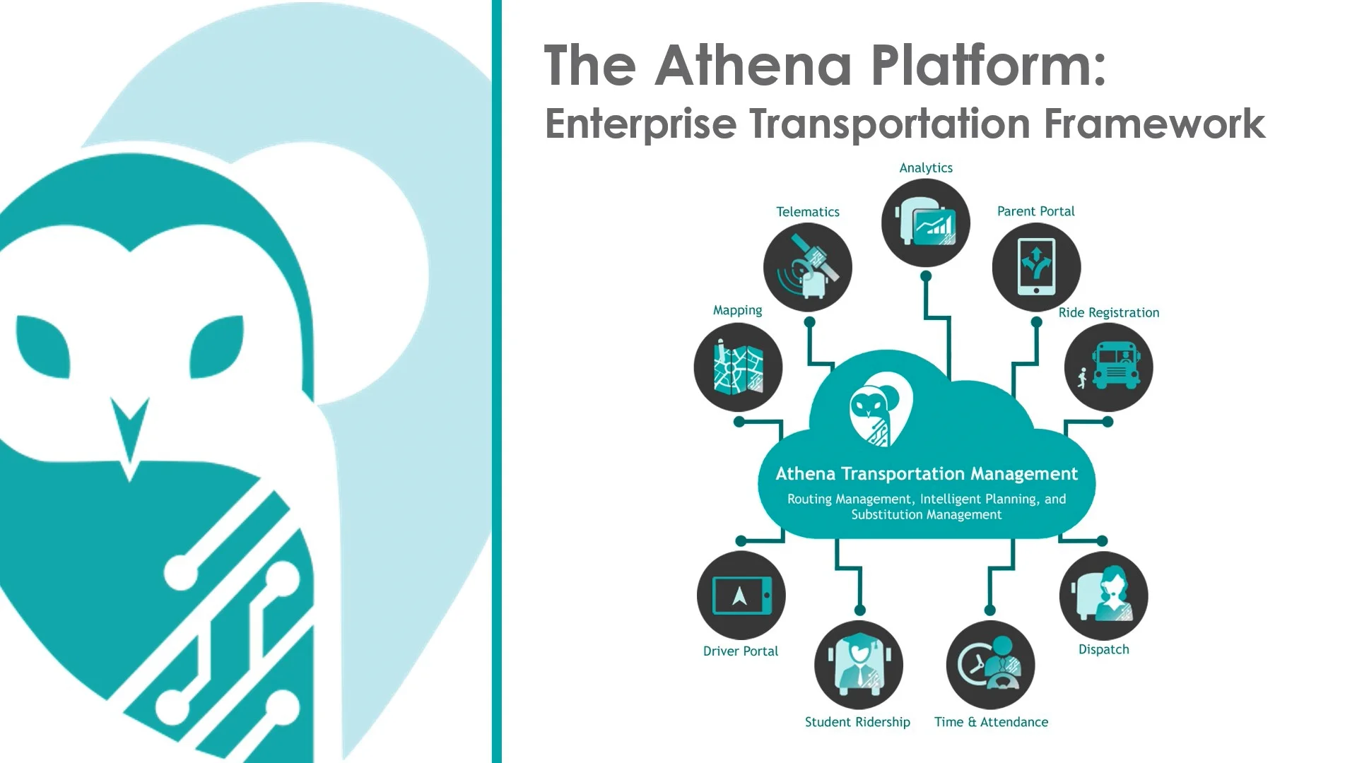 Edulog's Athena Platform - SPED Optimization