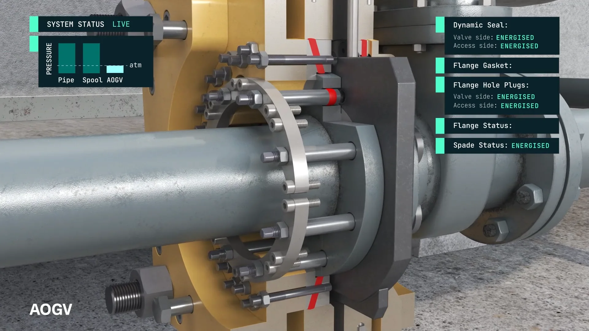 Izomax AOGV – Replacing ESDV on a closed drainline while process system ...
