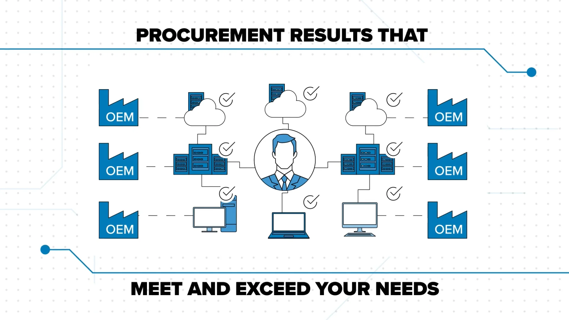 Top Graphics Design - Future Tech - Procurement on Vimeo