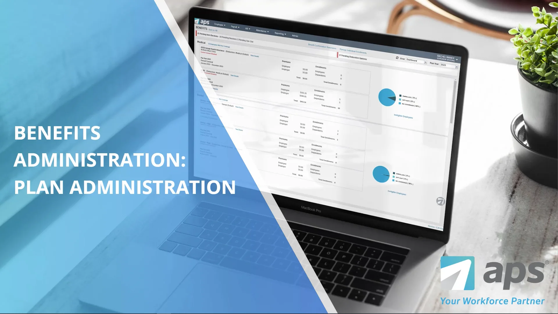 Benefits Administration: Plan Administration