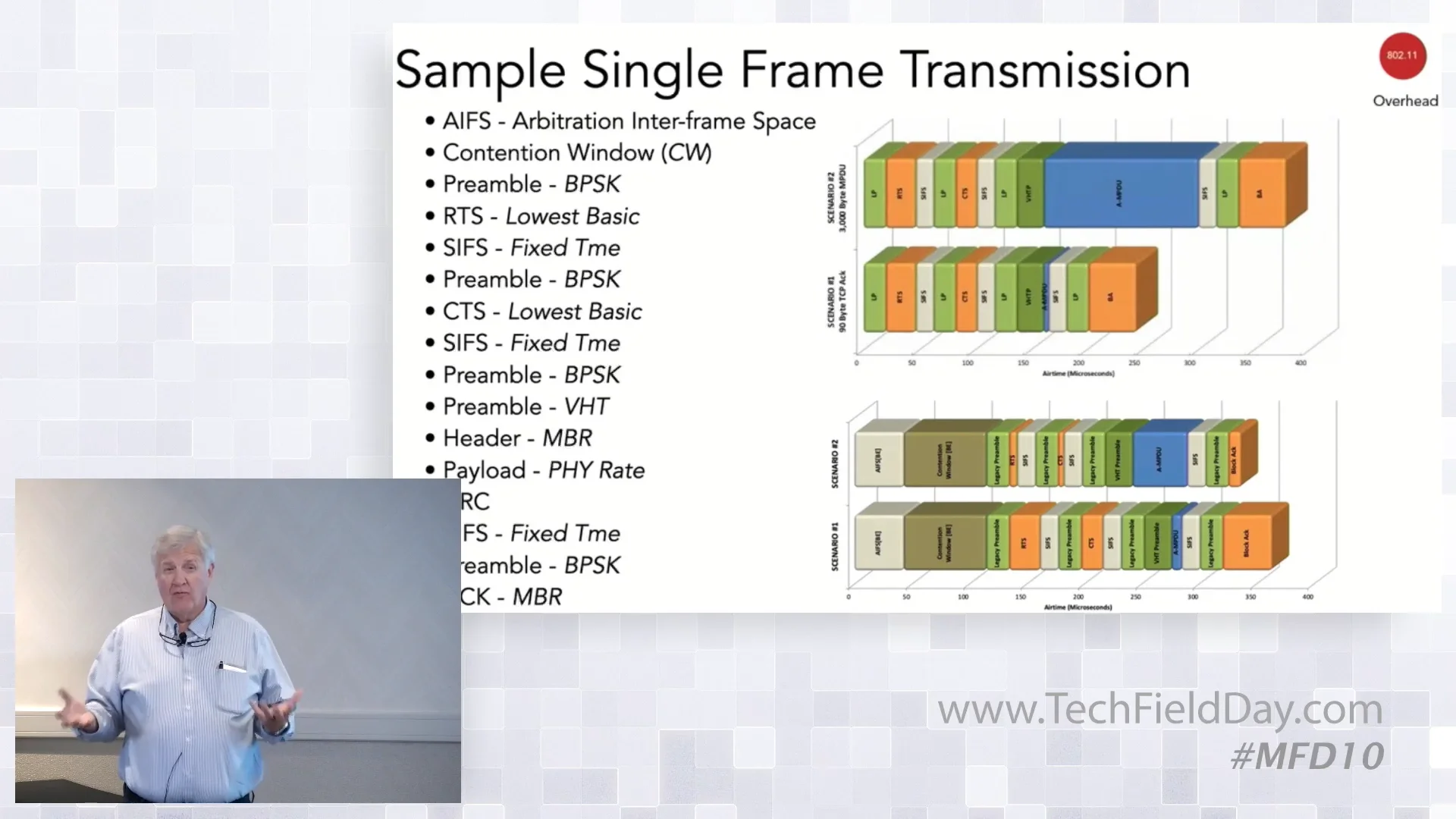 Transmitting a Single Frame Across the RF Medium from Keith R. Parsons ...