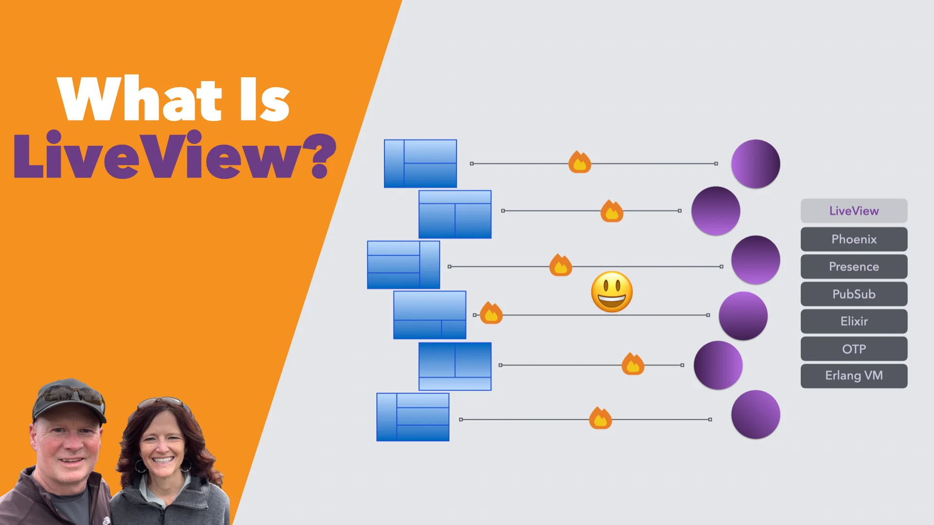 LV2-01-What-Is-Livew