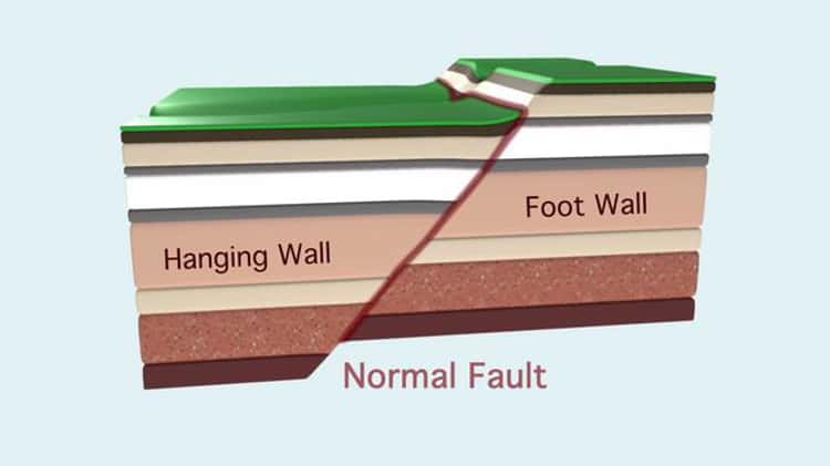 Normal Fault Animation Normal Fault Animation