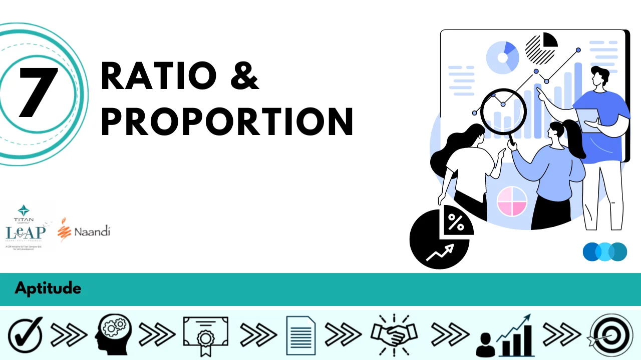 Module 7C - Ratio & Proportion on Vimeo