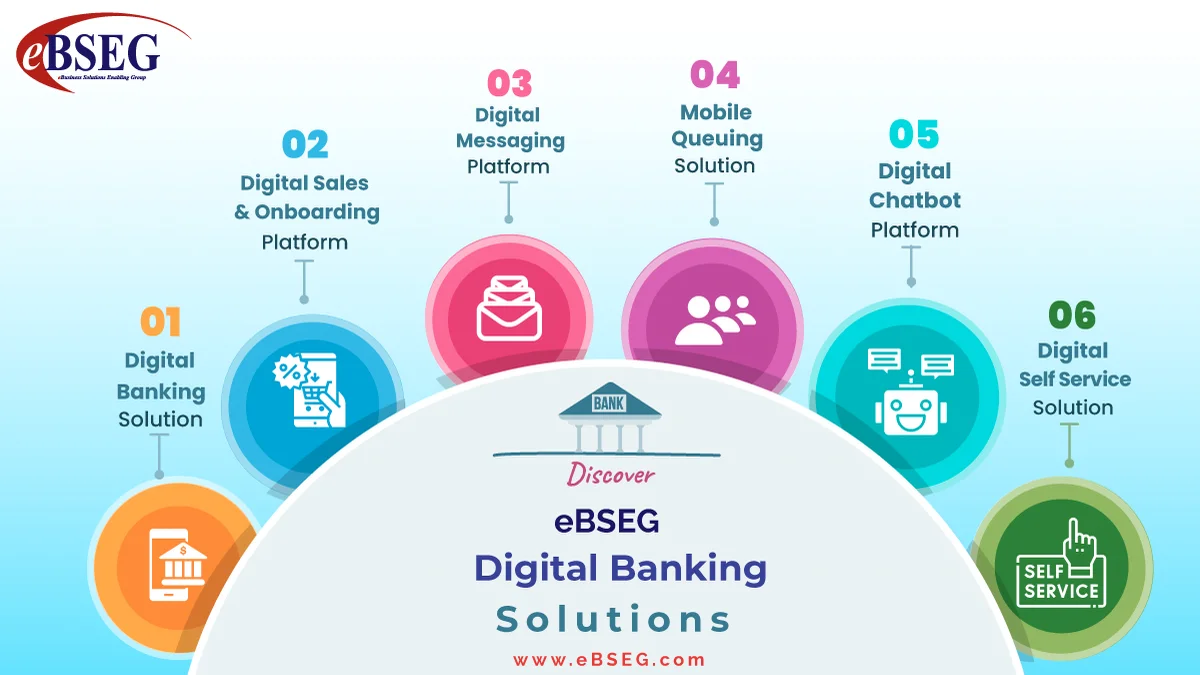 eBSEG Digital Banking Solutions - All Solutions Banks need in one System on Vimeo