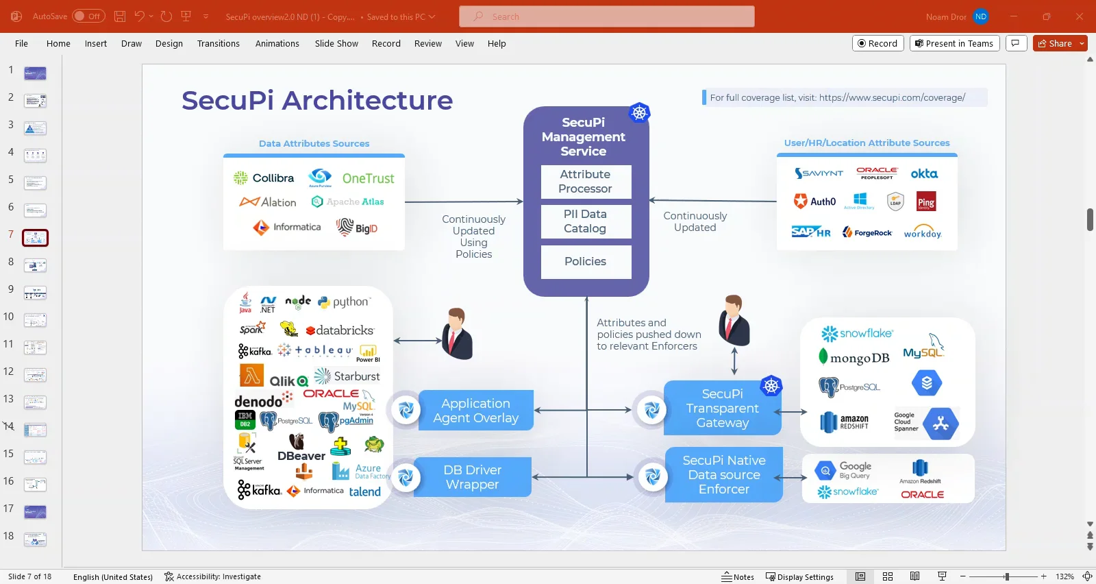 SecuPi Dynamic Authorization Demo