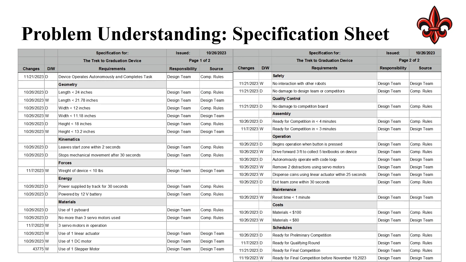 MCHE 201 Trek to Graduation Final Presentation.mp4_UPDATED