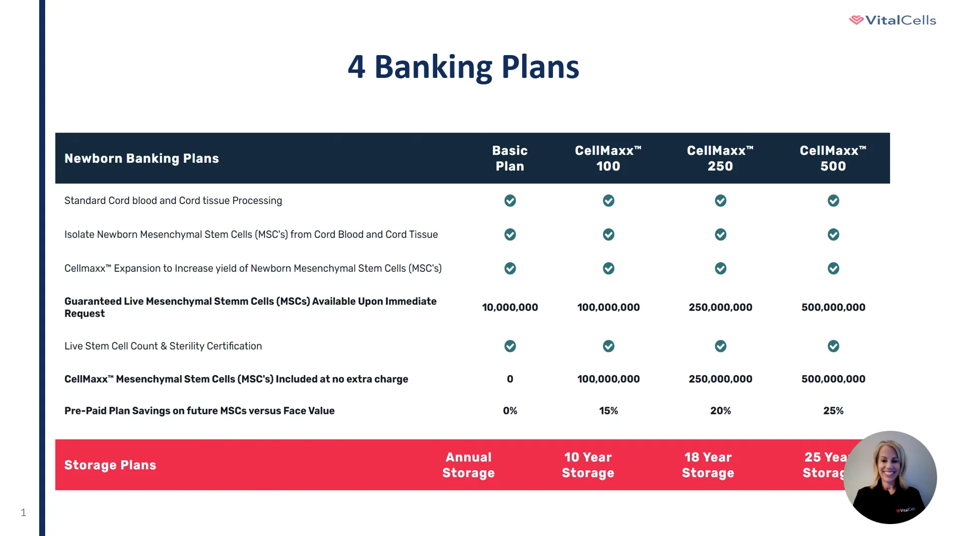 Banking Plans Explained on Vimeo