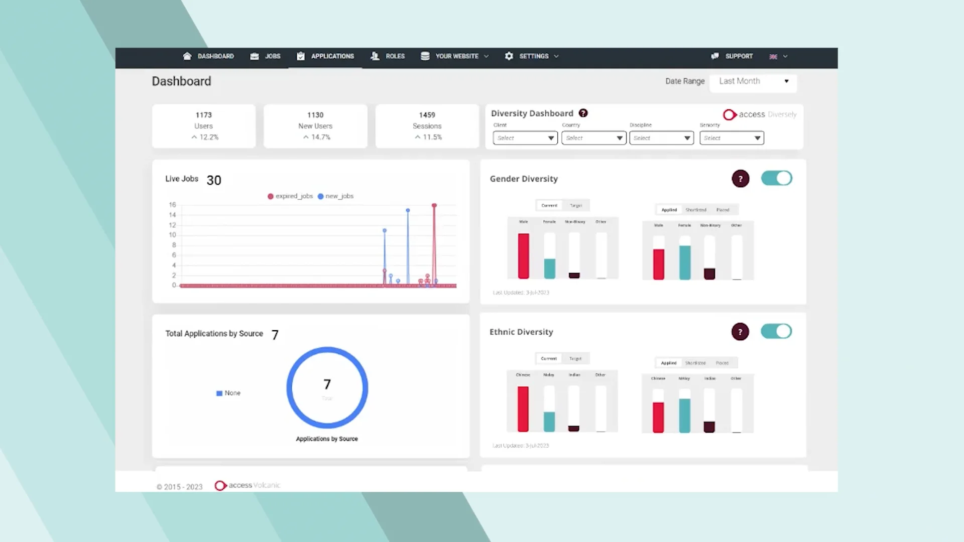 Volcanic Diversely Data and reporting
