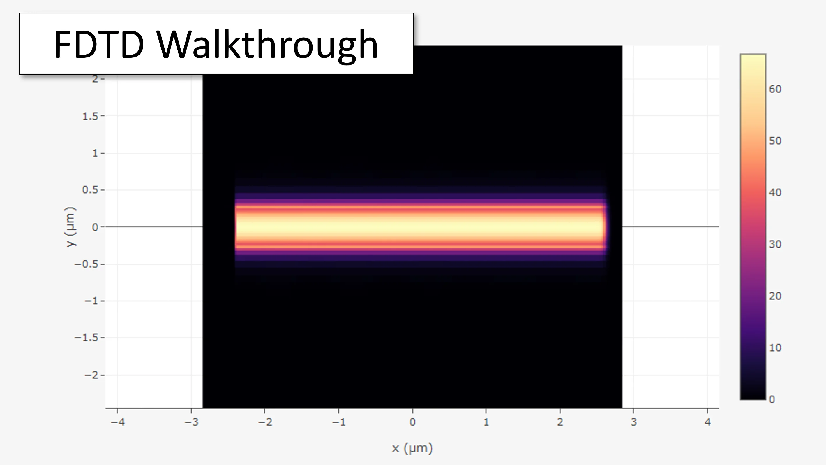 Tutorial_1_FDTD_Walkthrough