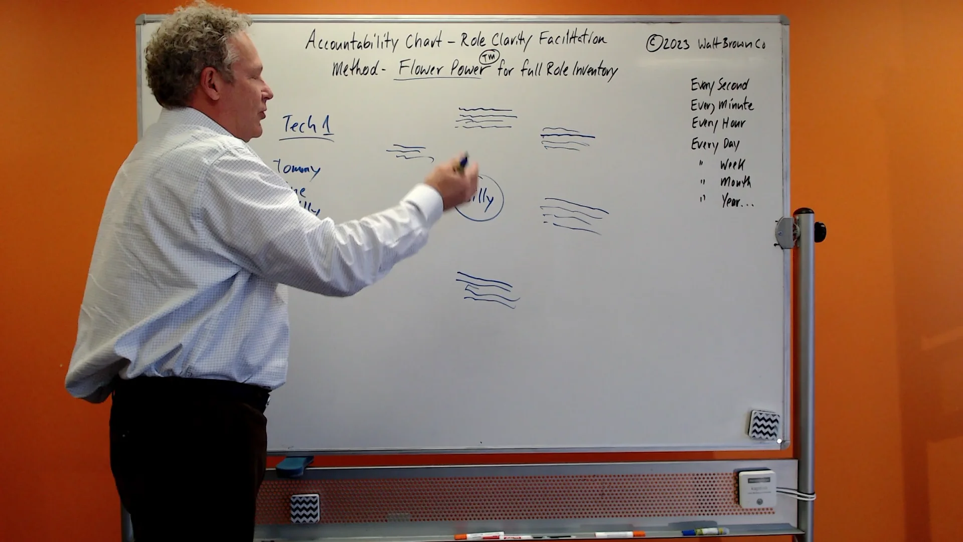 Walt Explains Flower Power for Accountability Chart Role Clarity ...