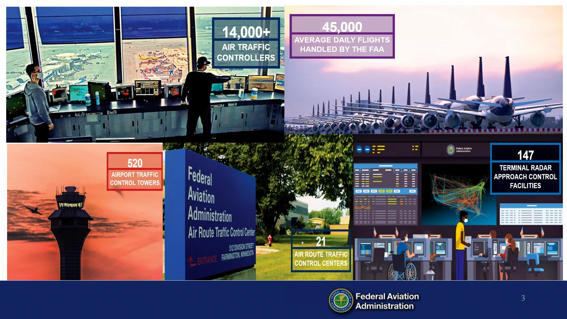 SBA 7(j) Training: Doing Business with Federal Aviation Administration ...