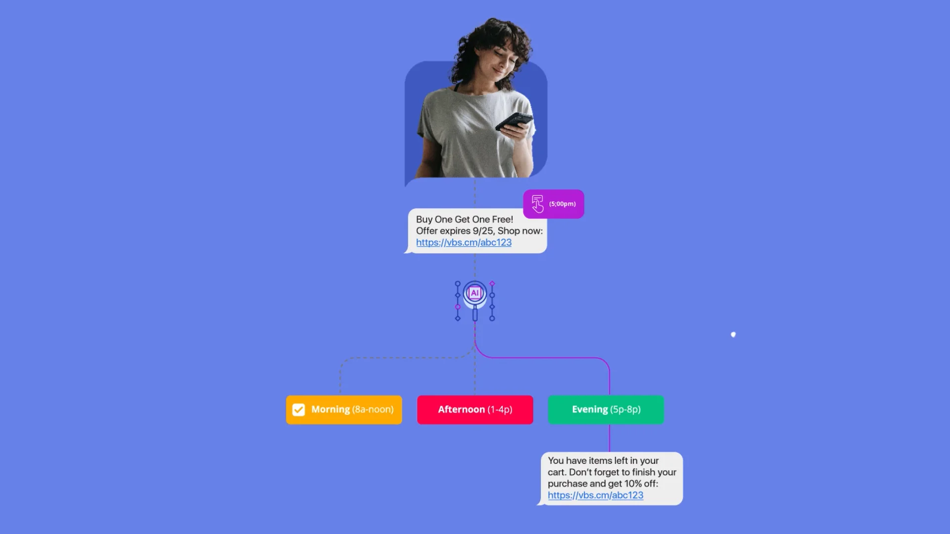 Send-Time Window Optimization with Vibes on Vimeo