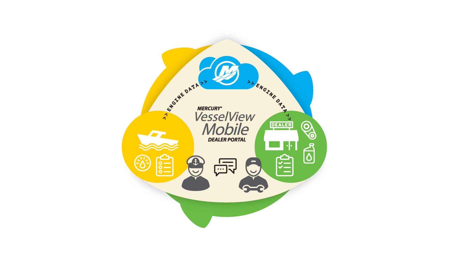 VesselView Mobile Overview