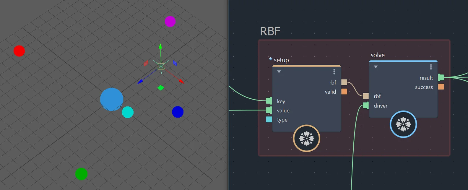 Bifrost RBF sample graph