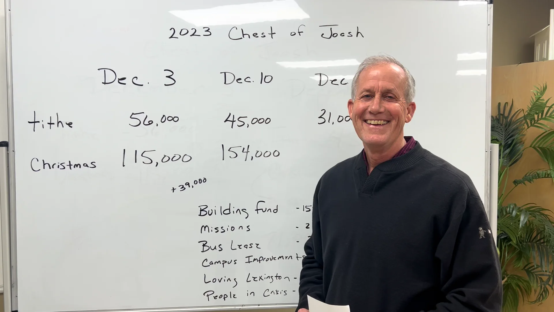 2023 Chest of Joash update 12.19.23