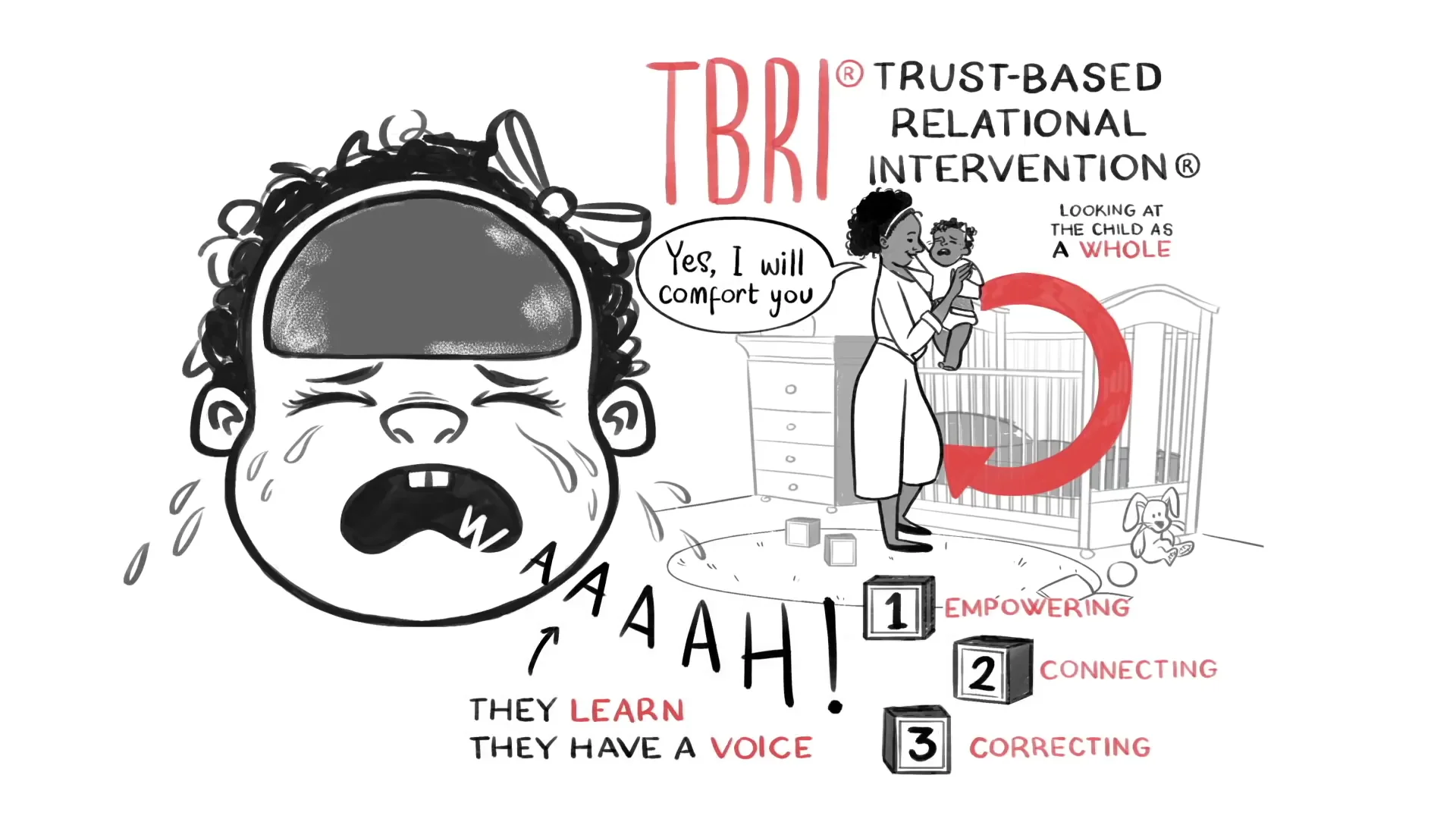 TBRI® Trust-Based Relational Intervention®