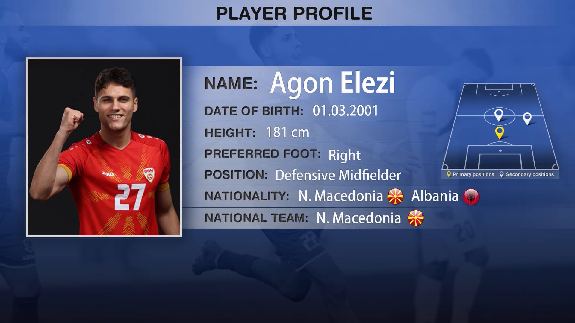 MIDEO Presents - Agon Elezi 2023 on Vimeo