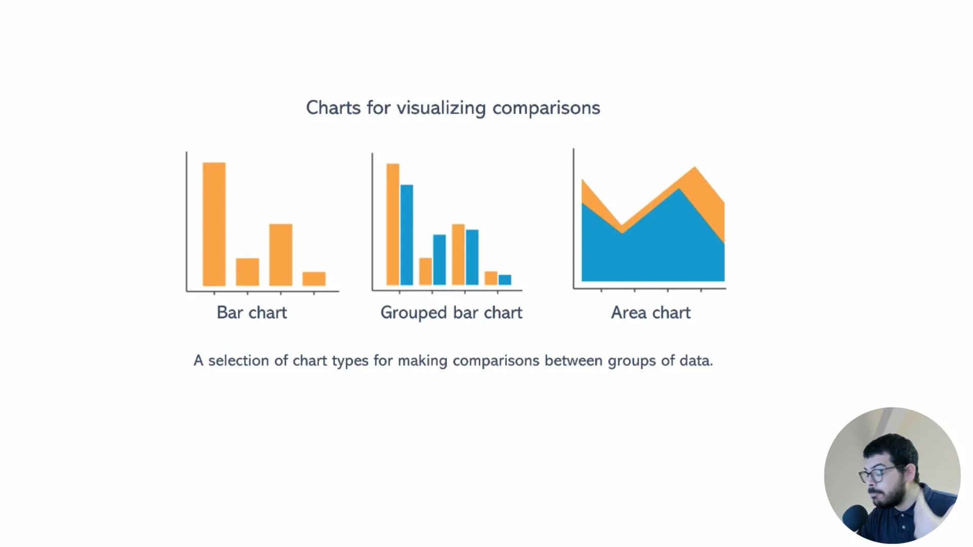 Visualizing Comparisons and Compositions