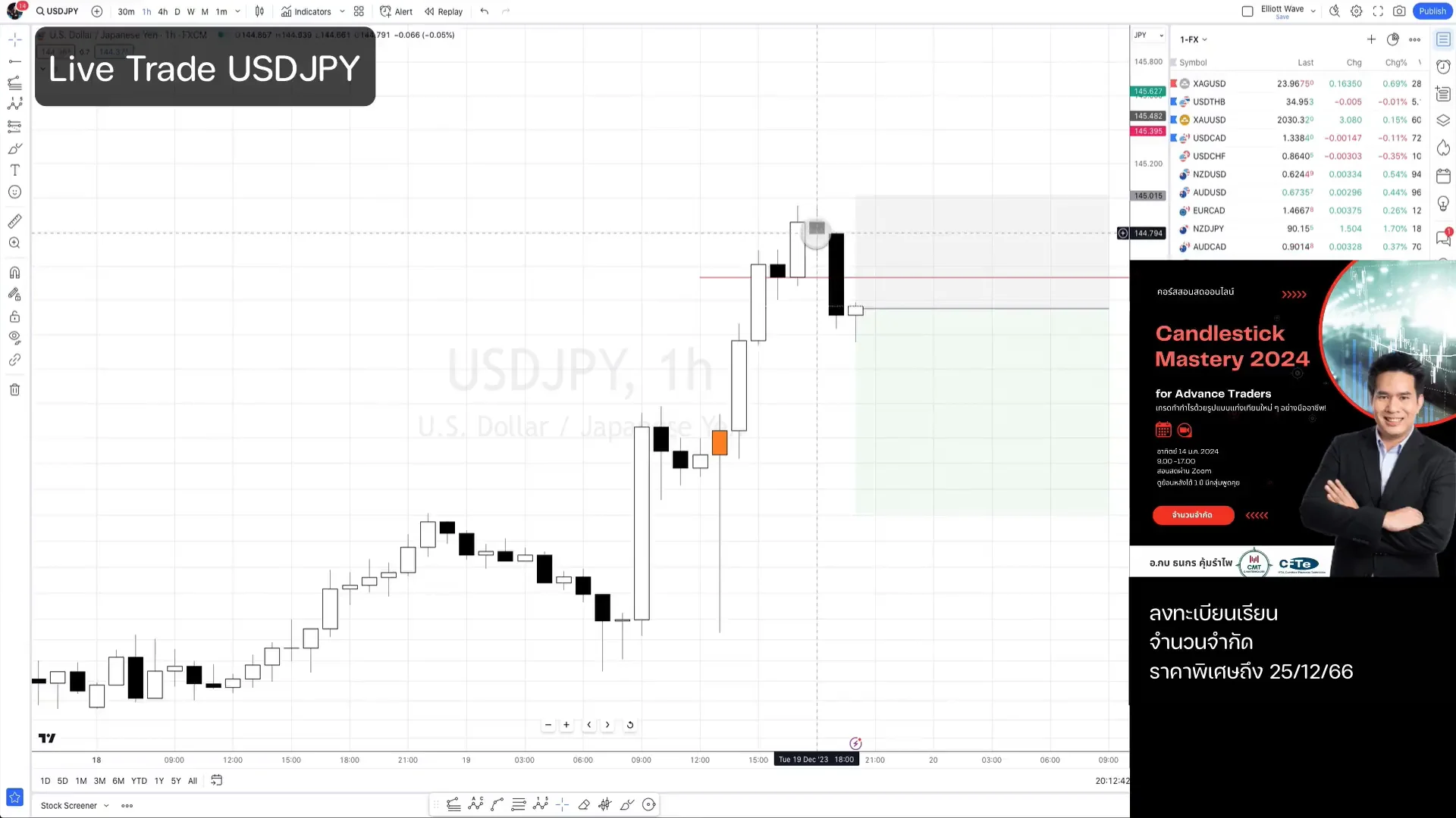 Ads Candlestick Mastery 2024 on Vimeo