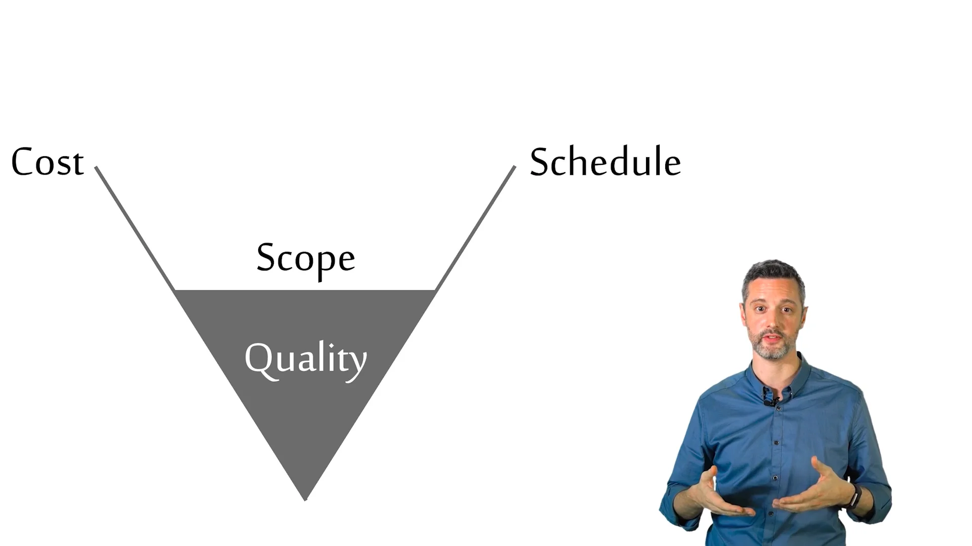 9. The Iron Triangle for Agile on Vimeo