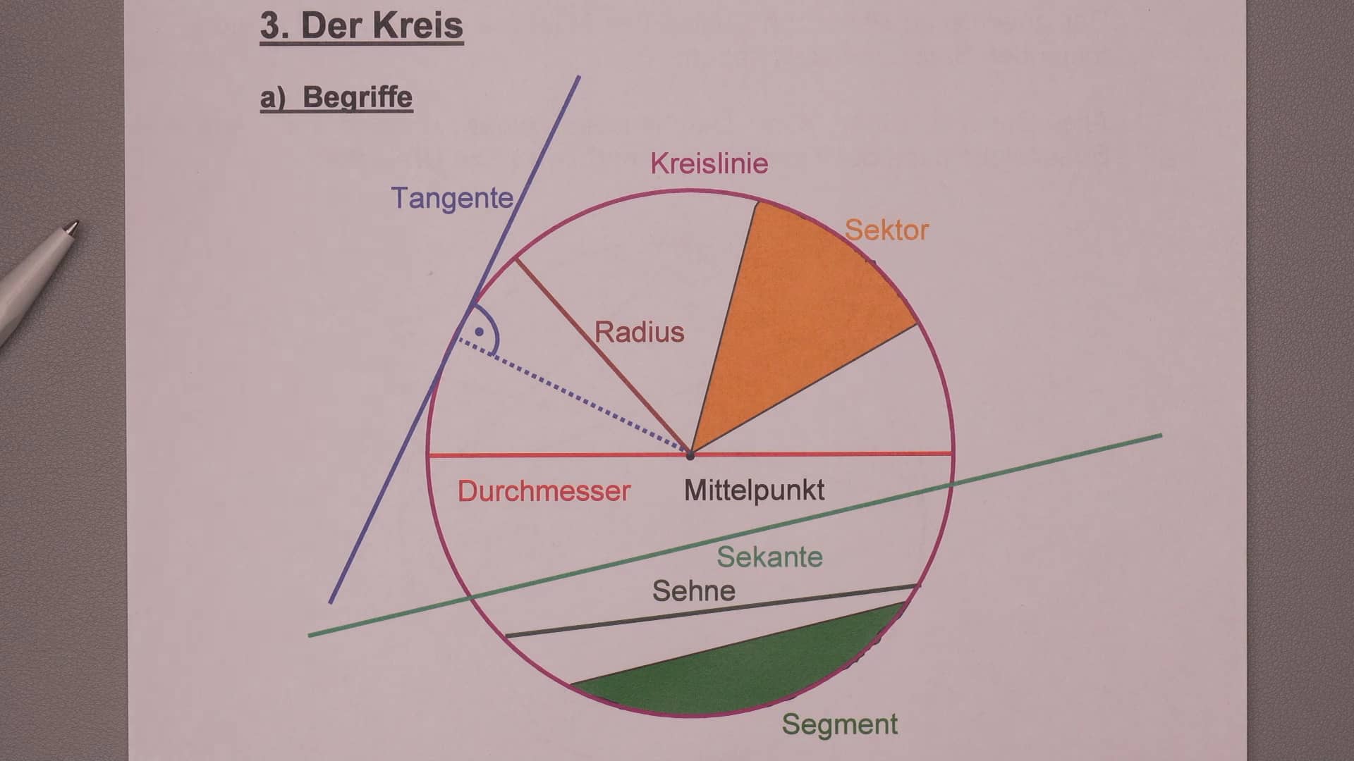 Begriffe Kreis on Vimeo