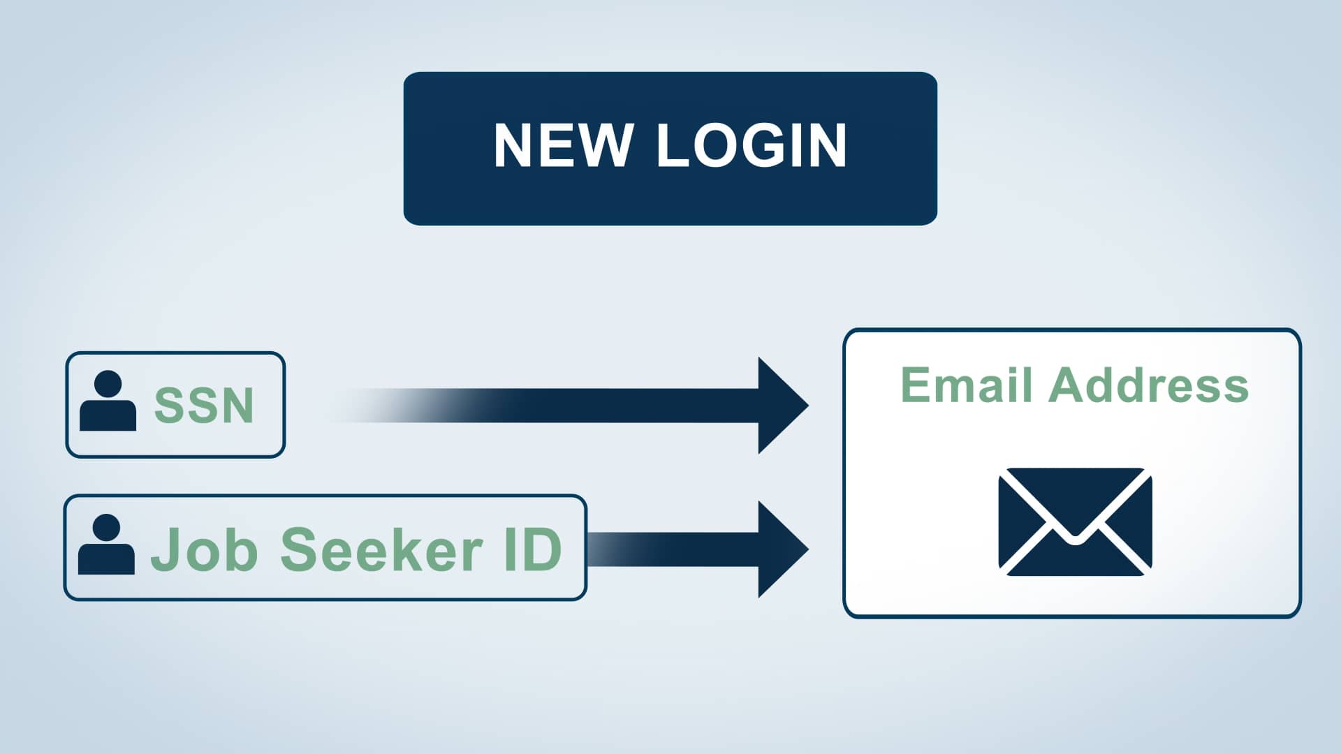 MassHire JobQuest: Jobseeker Login on Vimeo
