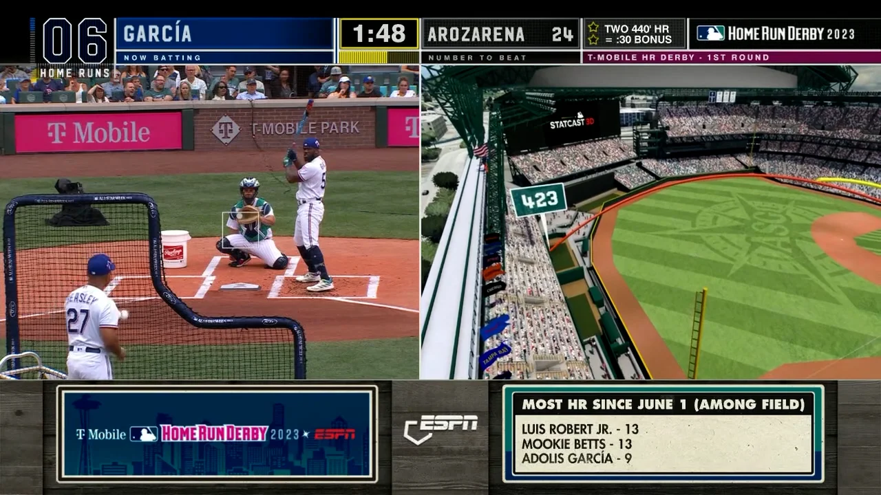 espn 2 statcast hr derby 2023 07 10 garcia first round good sequence on Vimeo