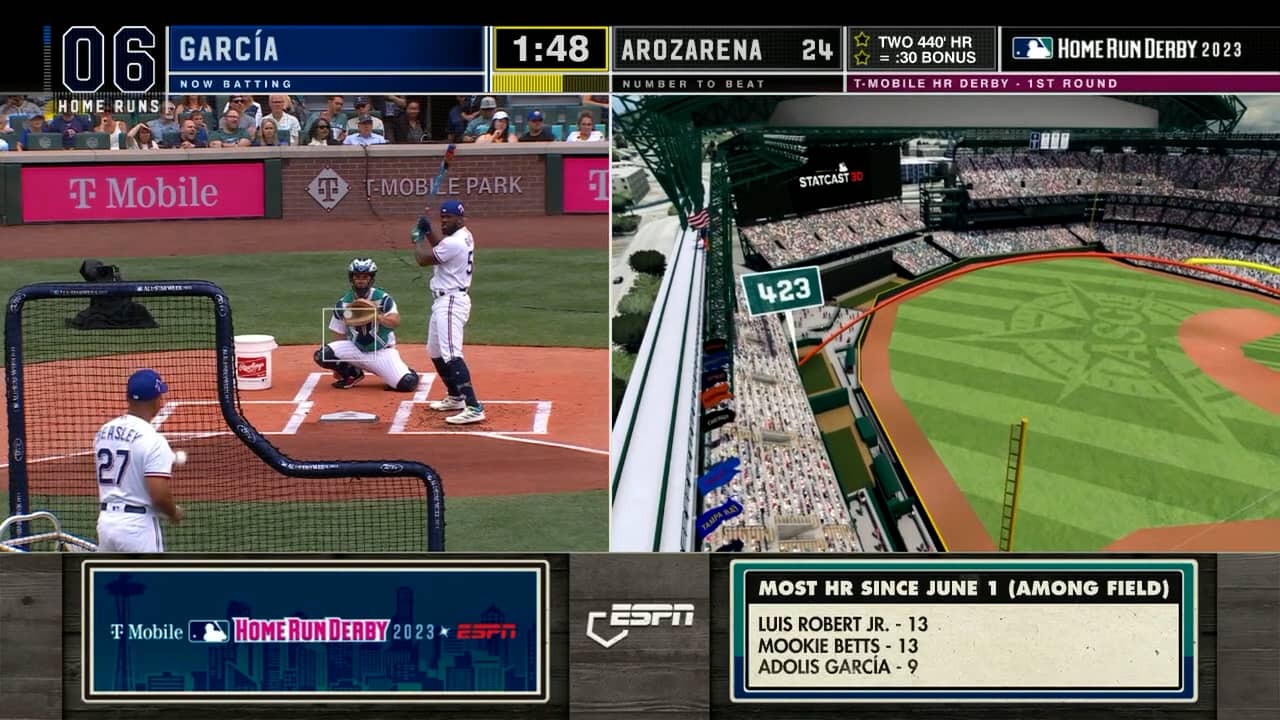 espn 2 statcast hr derby 2023 07 10 garcia first round good sequence on Vimeo