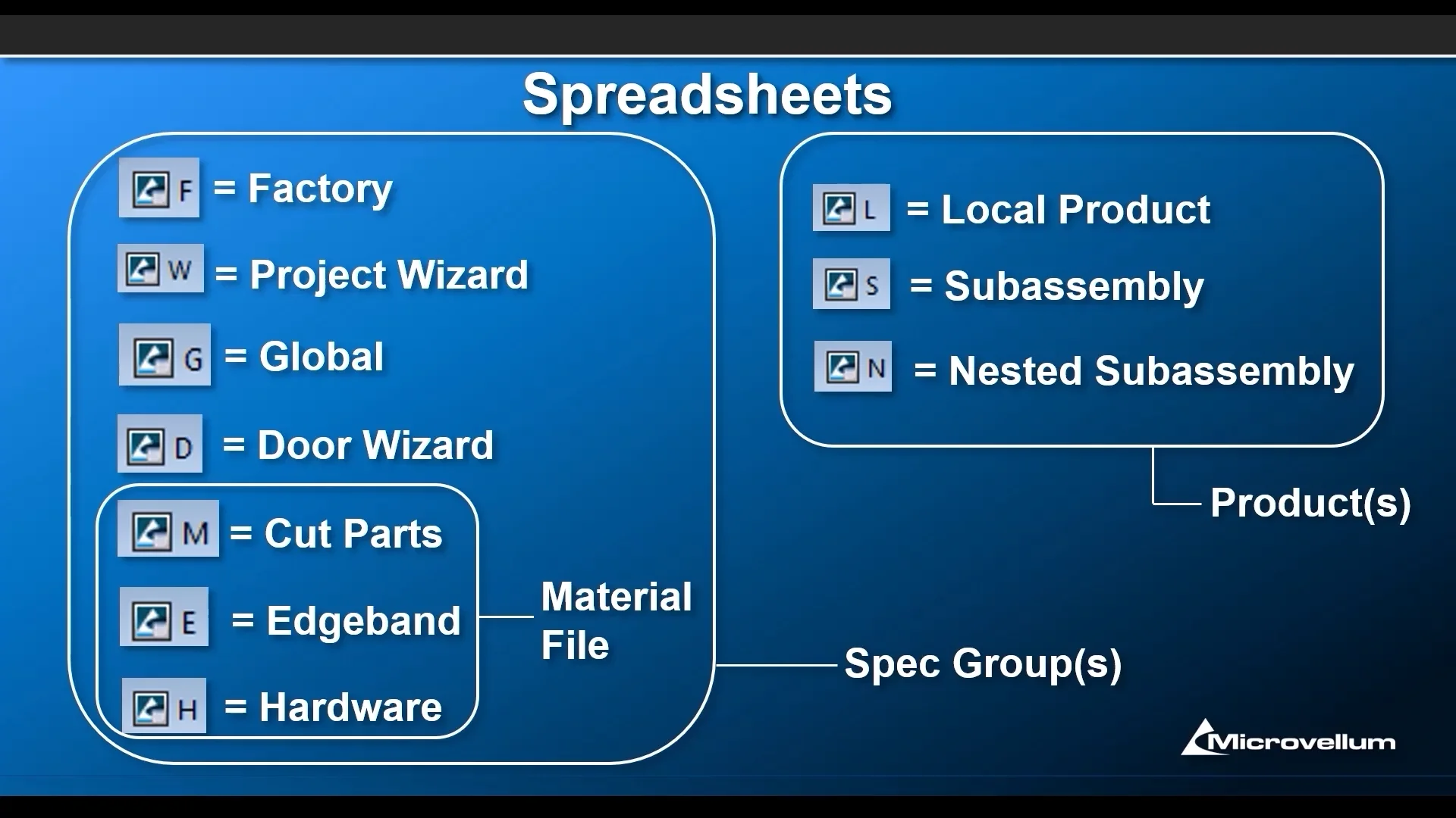Understanding the Data Structure of Toolbox