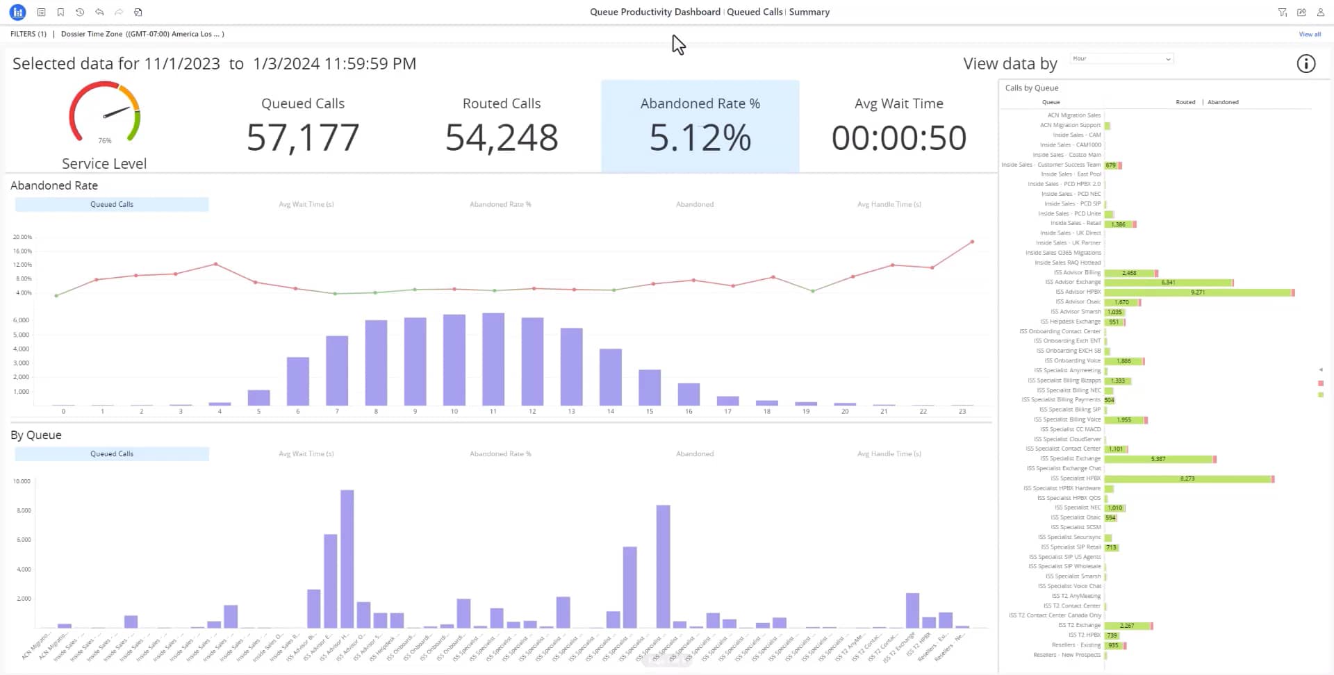 Queues Dashboard for Contact Center - Brief Demo Video on Vimeo