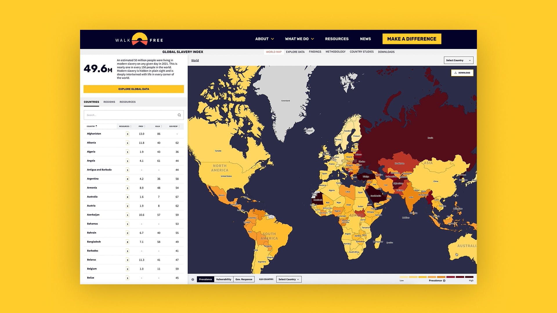 Global Slavery Index — Anthologie