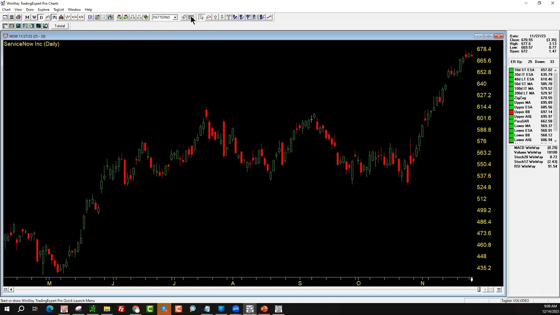 WinWayCharts new Heiken Ashi Charts 2024 on Vimeo