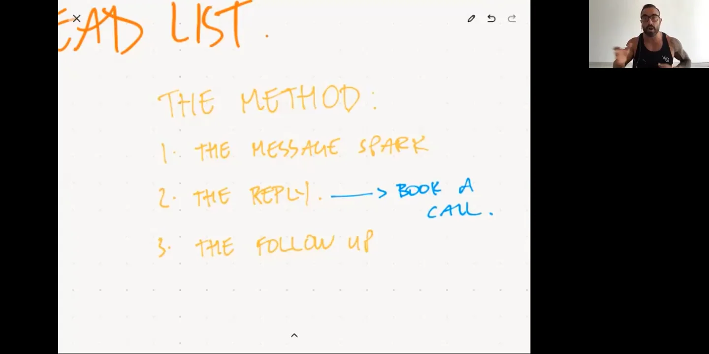 The 100 Lead List Method