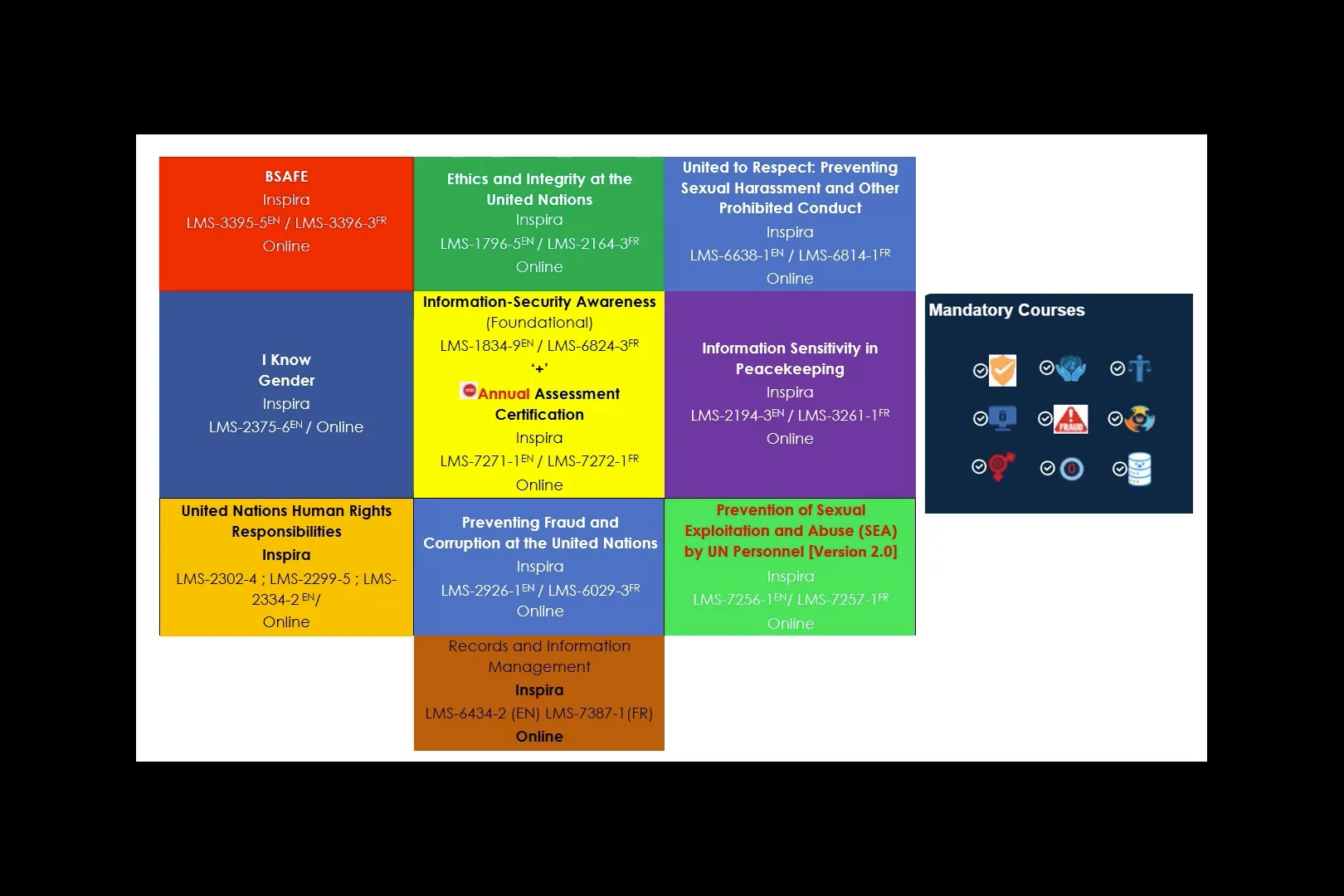 Navigating Mandatory UN Courses: Inspira Learning Tutorial