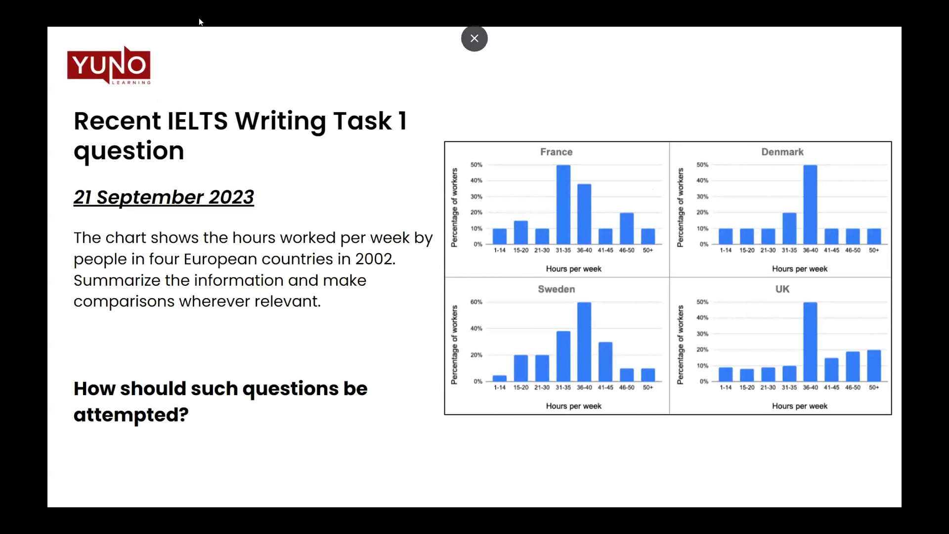 21 September 2023 Ielts Writing Bar Graph Question Yuno Learning