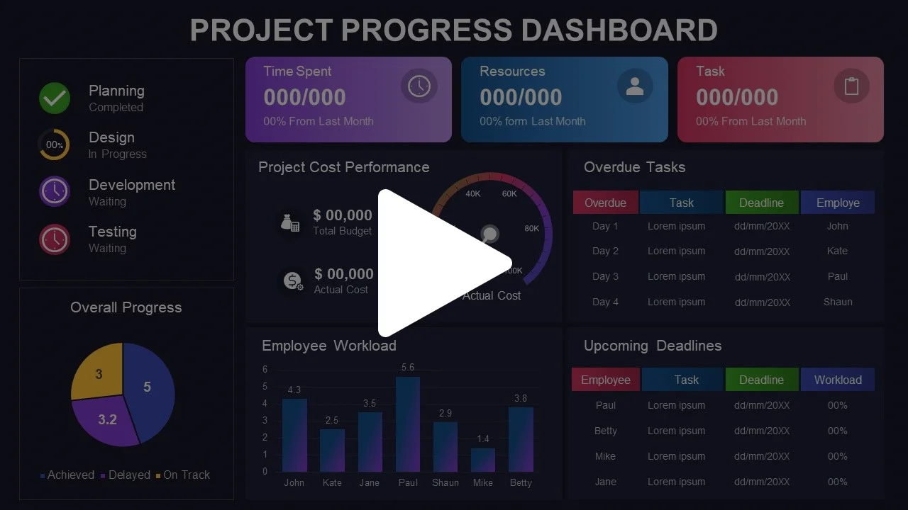 Project Progress Dashboard Animated Presentation - SketchBubble on Vimeo