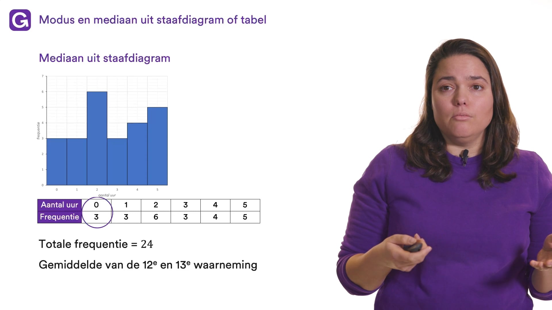 Modus en mediaan uit een staafdiagram of tabel oefenen | StudyGo