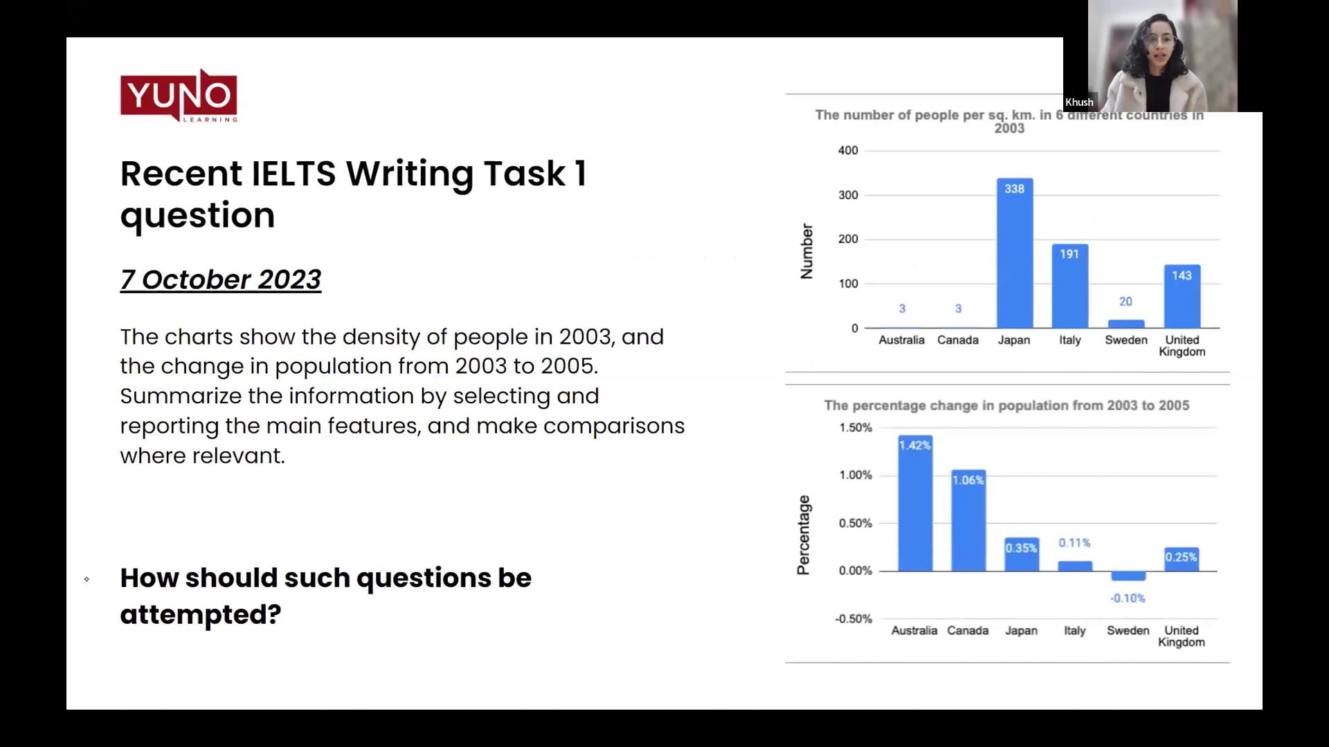 7 October 2023 IELTS Writing Bar Graph Question - Yuno Learning