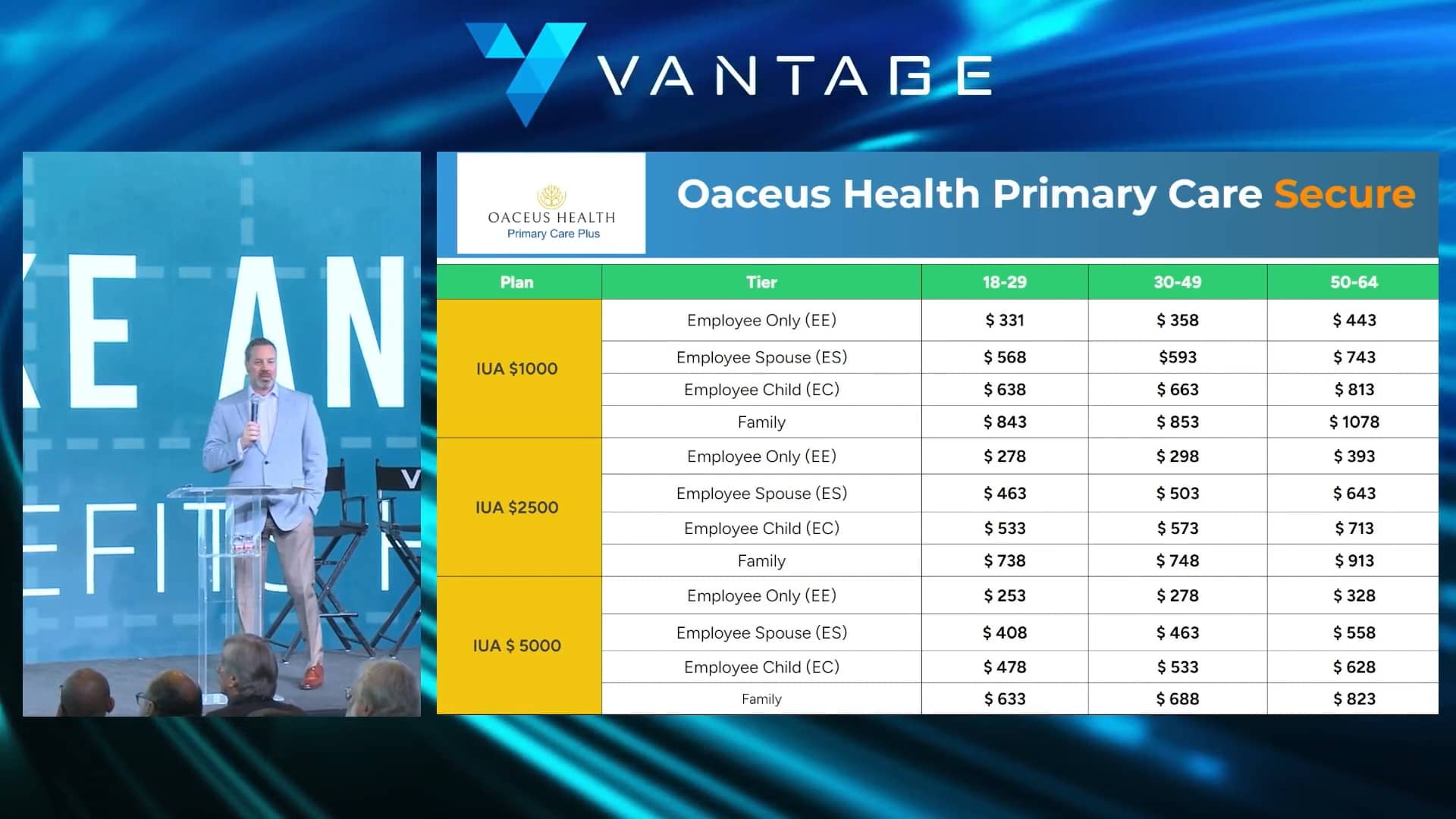 Oaceus Health Overview on Vimeo