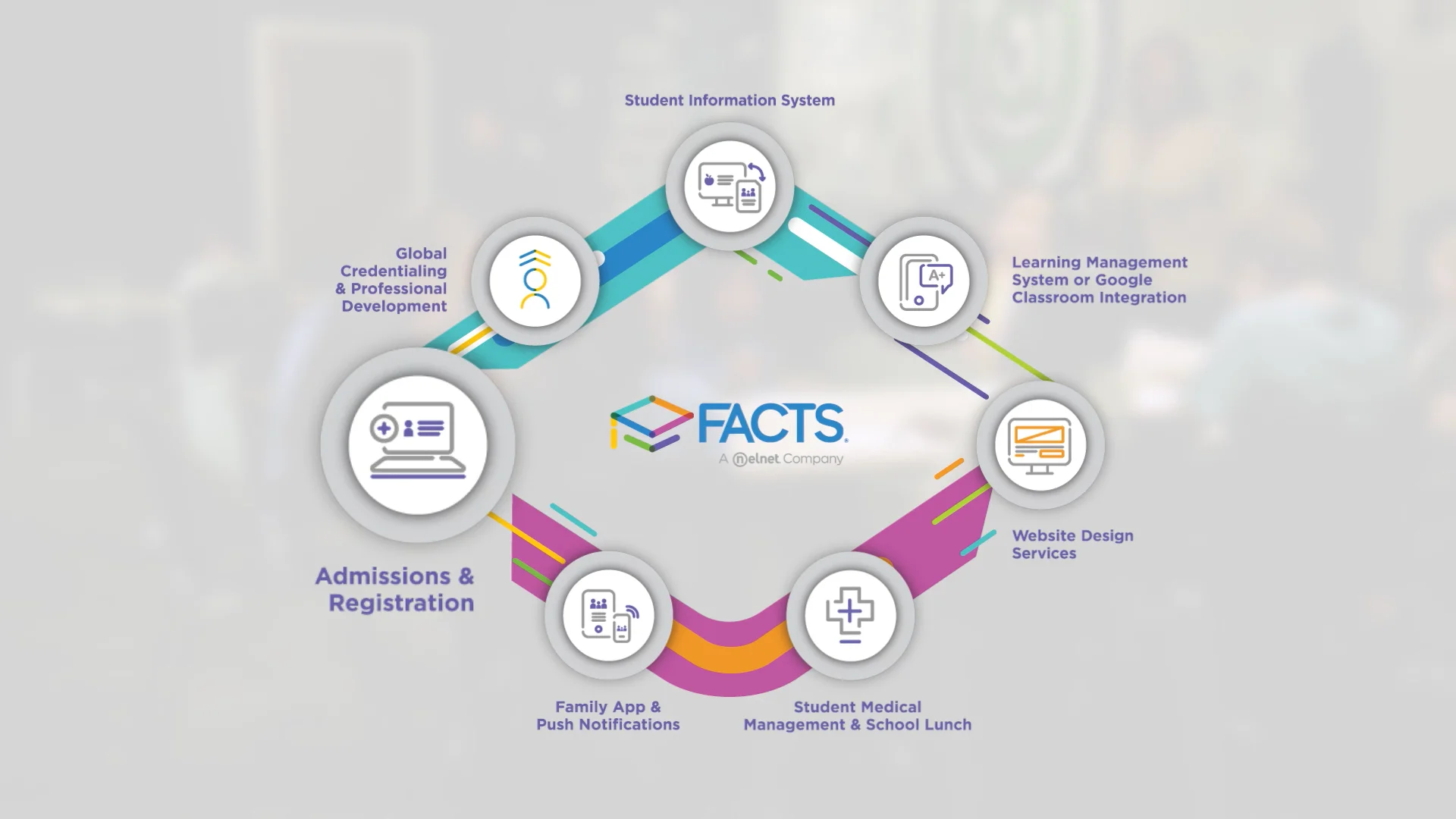 FACTS Application & Enrollment International