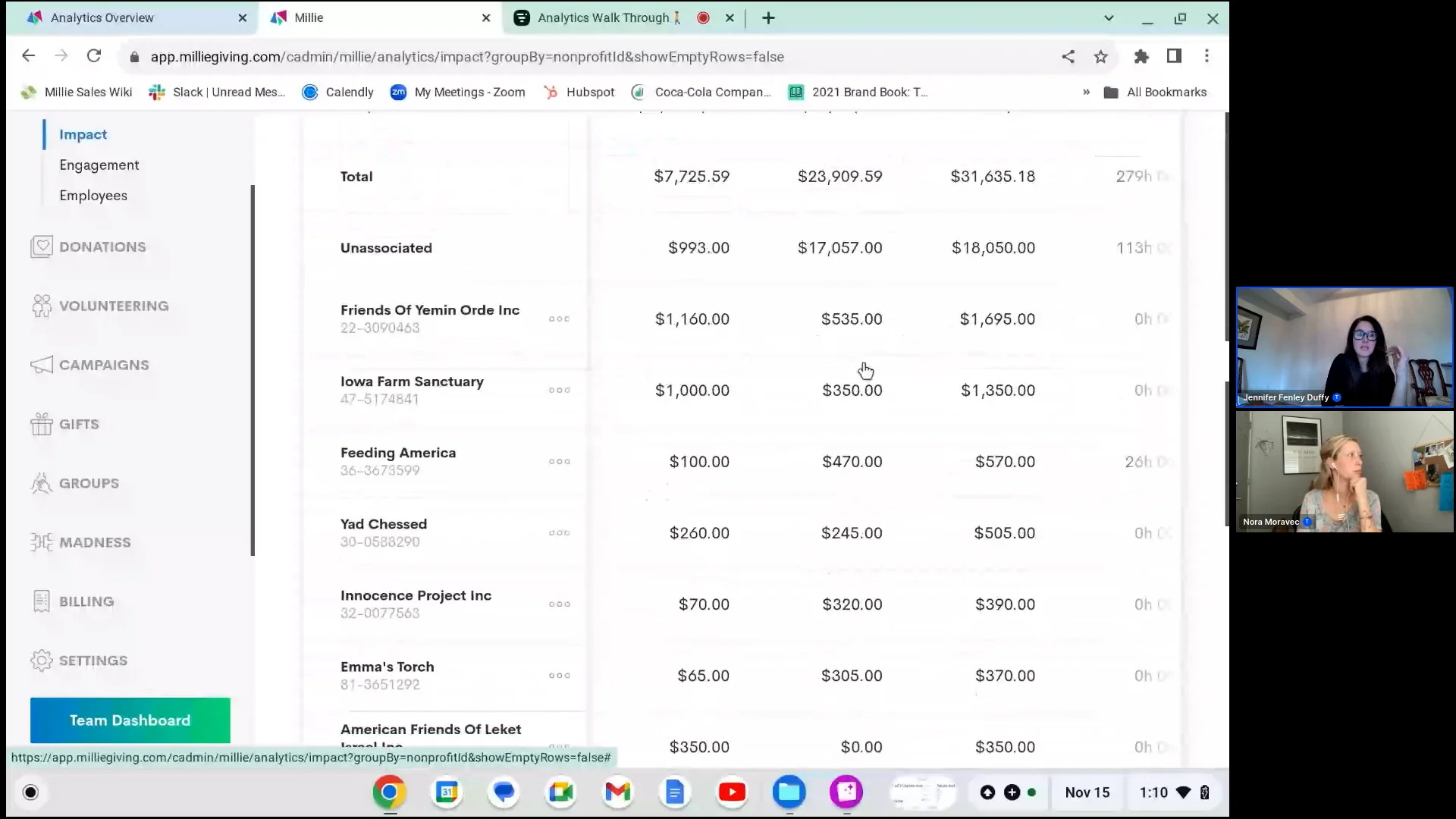 Millie Analytics Walk Through on Vimeo
