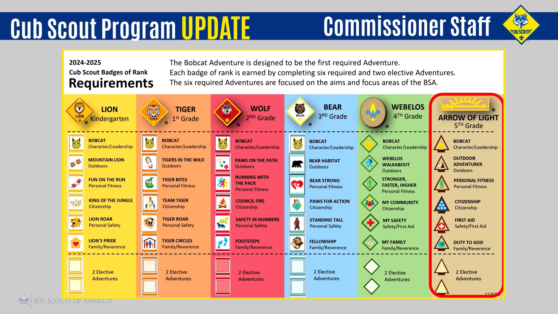 2024 CS RT Update Commissioner Staff 2224 on Vimeo