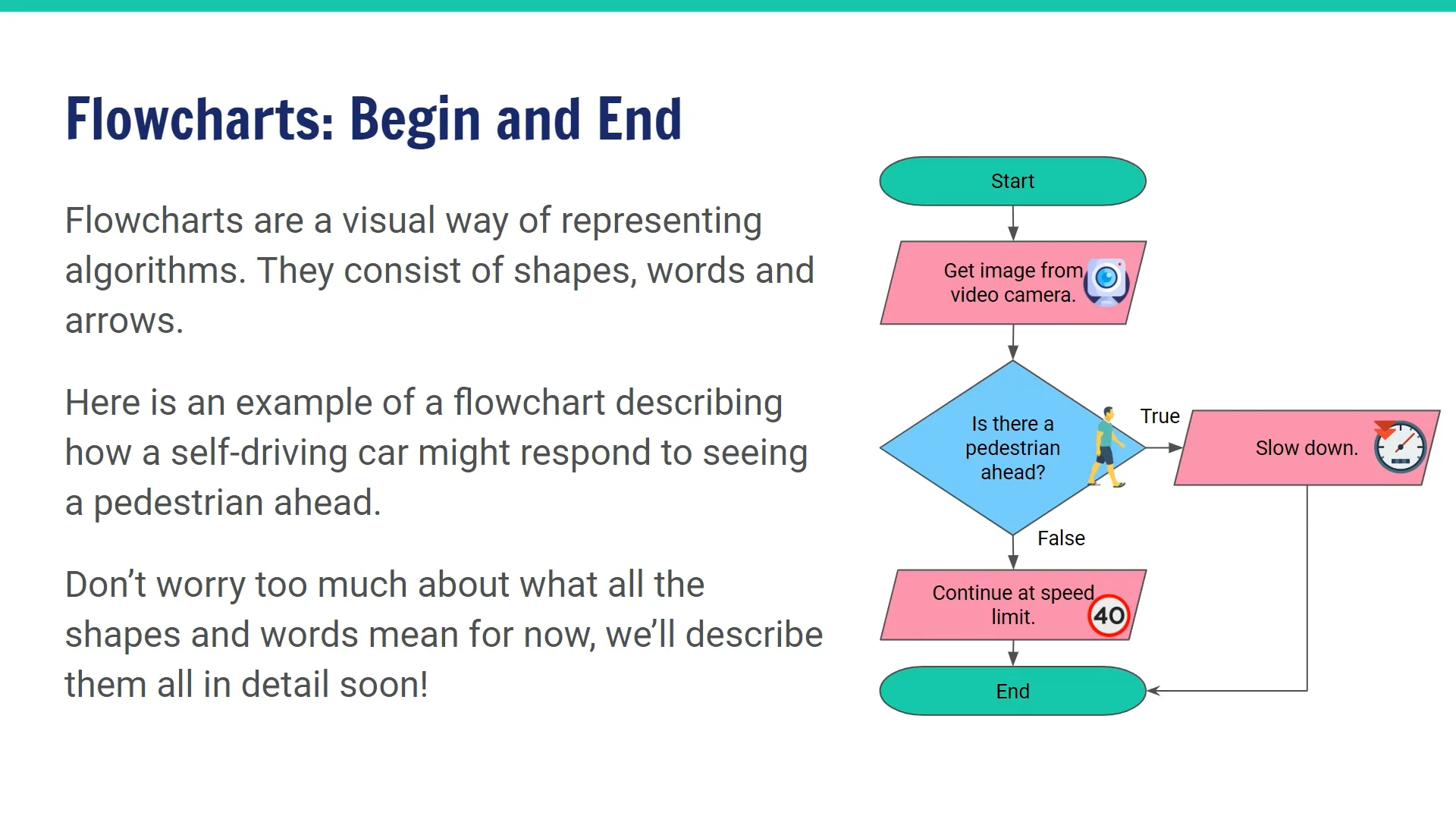Level 5 - Lesson 1, Flowcharts on Vimeo