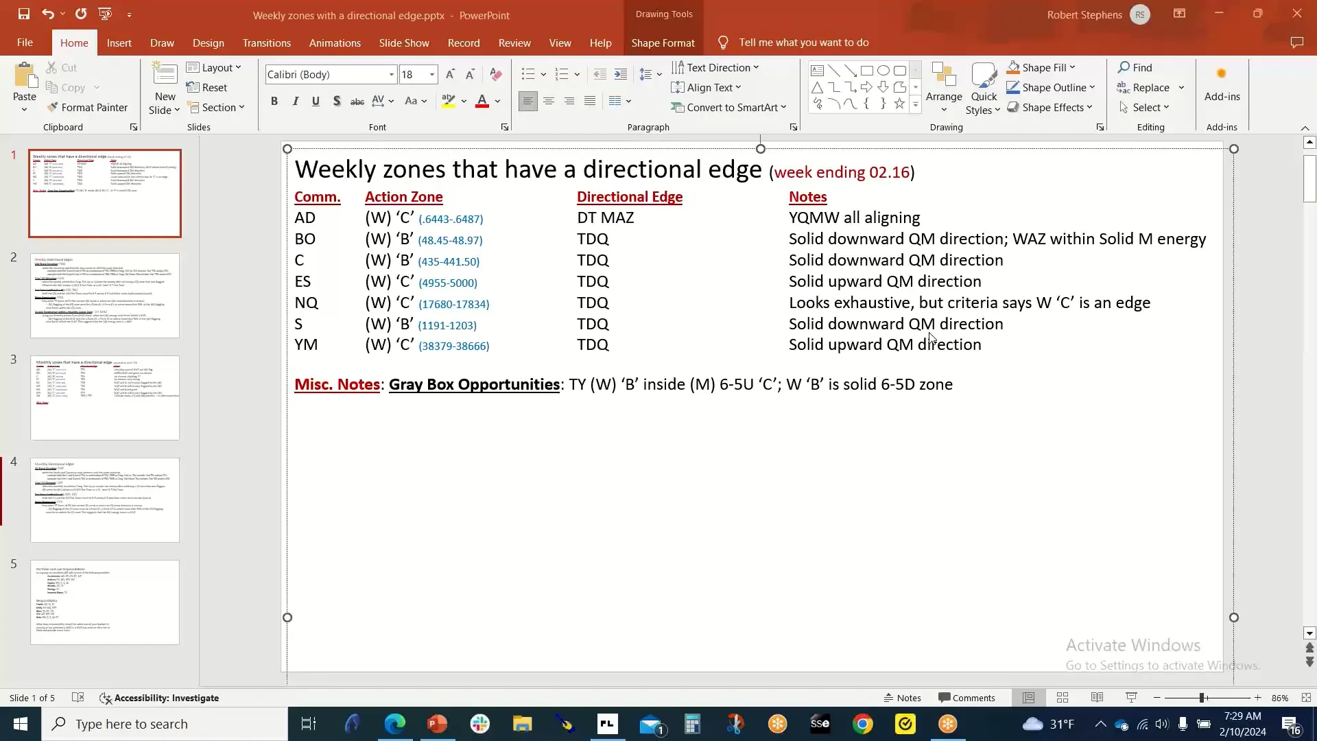 Weekend analysis on Vimeo